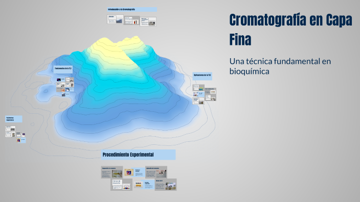 Cromatografía en Capa Fina by GABRIELA ESTHER RODRIGUEZ RODRIGUEZ on Prezi