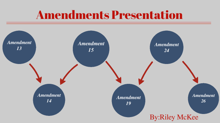 Amendments Presentation by Riley McKee on Prezi