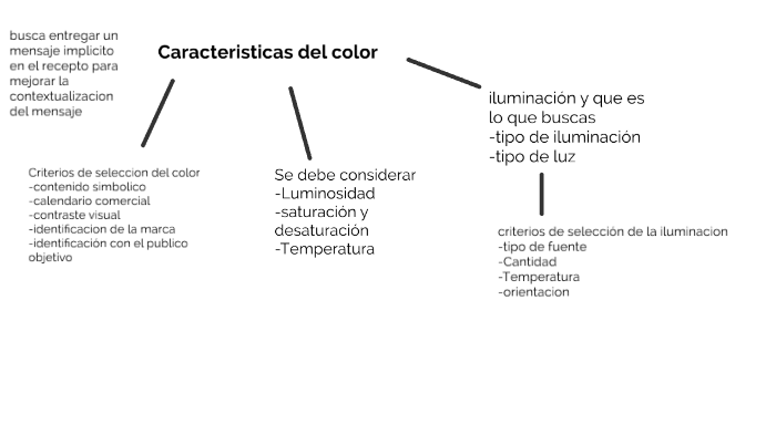 Caracteristicas del color by Martín Davila on Prezi
