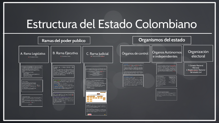 Estructura del Estado Colombiano by Alejandra Vega Salazar on Prezi