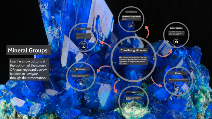 Mineral Groups by Mellissa Cary on Prezi