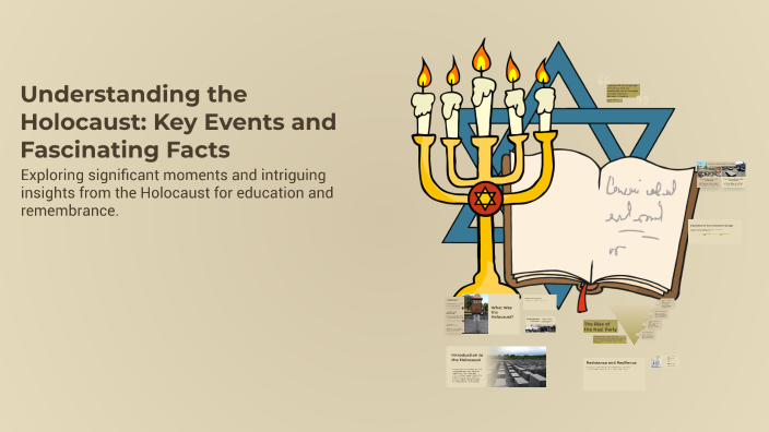 Understanding the Holocaust: Key Events and Fascinating Facts by Isaias ...