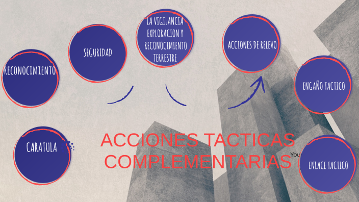 CLASIFICACION DE LAS ACCIONES TACTICAS COMPLEMENTARIAS by KLEVER MAZAQUIZA on Prezi