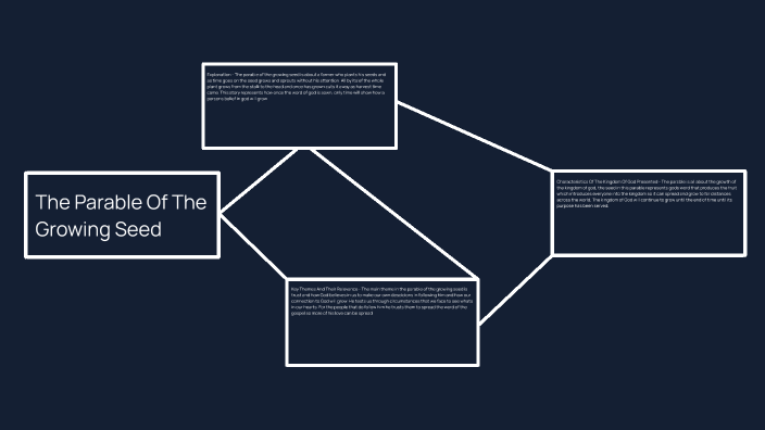 Parable Of The Growing Seed by Benjamin Jancetic on Prezi