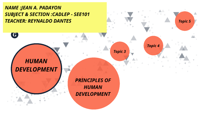 MODULE 1 :HUMAN DEVELOPMENT: MEANING, CONCEPTS AND APPROACHES by Jean ... MODULE 1 :HUMAN DEVELOPMENT: MEANING, CONCEPTS AND APPROACHES by Jean ...