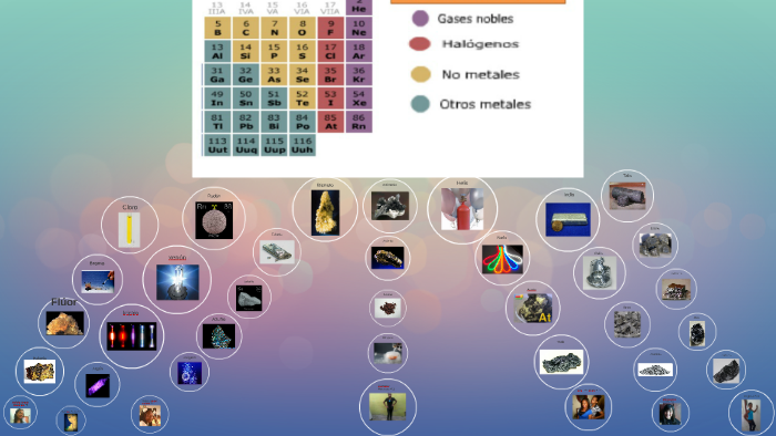Elementos del bloque p de la tabla periodica by Malleily Lizardo on Prezi