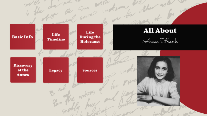 Anne Frank Presentation by JOHN MELIE on Prezi