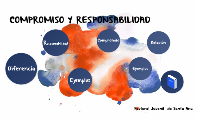 Compromiso y Responsabilidad by Dori Montoya Sojo on Prezi