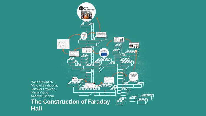 The Construction of Faraday Hall by isaac mcdaniel