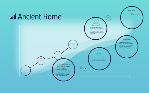 Ancient Rome by on Prezi