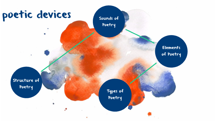 Poetic Devices by Allison Conrad on Prezi