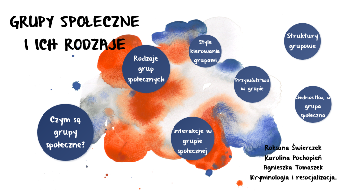 GRUPY SPOŁECZNE I ICH RODZAJE by Dominika Świerczek on Prezi