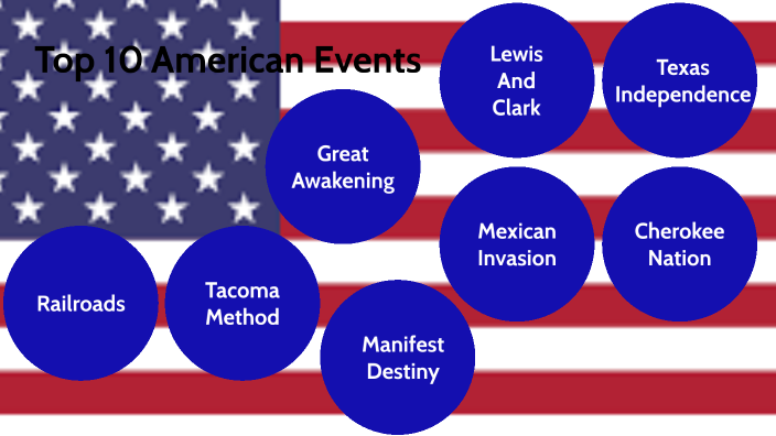 Top 10 American Events by Ruben Contreras Gonzalez on Prezi