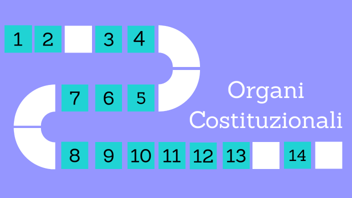 Organi Costituzionali By Serena Greggio On Prezi