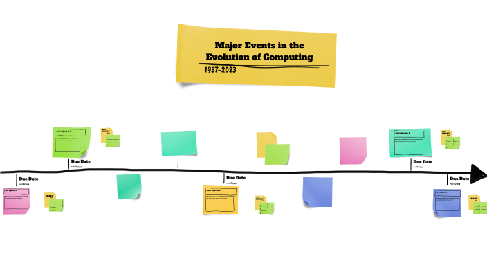 Major Events in the Evolution of Computing - from Ancient Times to ...