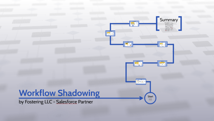 Workflow Shadowing Example - Fostering by Fostering LLC on Prezi