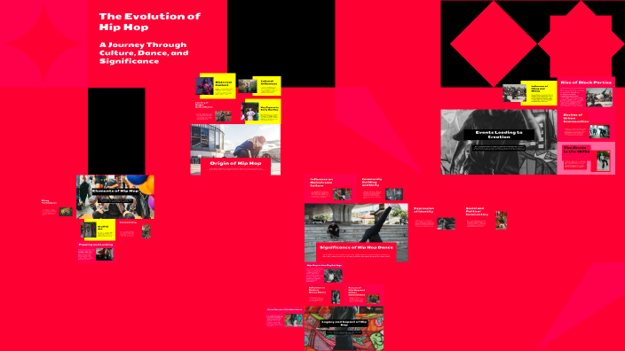The Evolution of Hip Hop by Ath K on Prezi