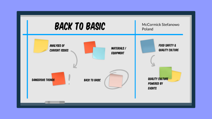 Back to Basic 2 by Agnieszka MW on Prezi