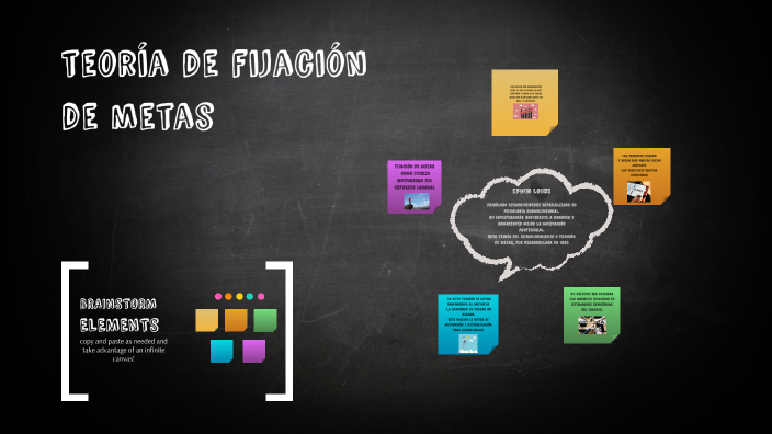 Teoría de Fijación de Metas. Edward Locke by kialhy Rox on Prezi