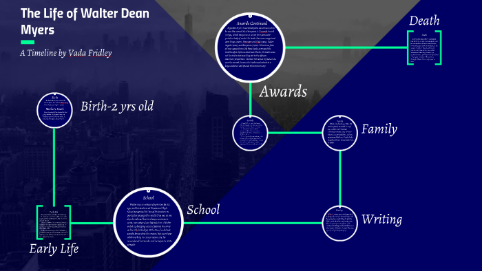The Life of Walter Dean Myers by Vada F on Prezi
