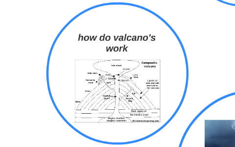how do valcano's work by kessa norman on Prezi
