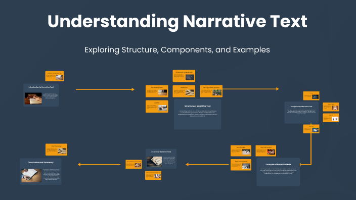 Understanding Narrative Text by acer account on Prezi