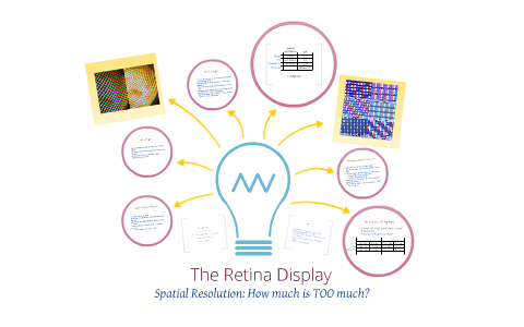 Retina Display vs. Regular Resolution Displays by Corinne Weber on Prezi