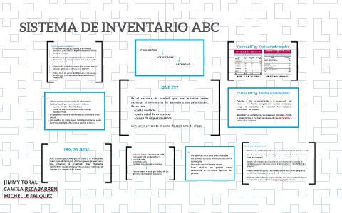 SISTEMA DE INVENTARIO ABC by on Prezi