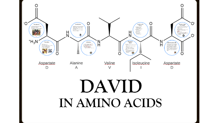 David Bish in Amino Acids by David Bish on Prezi