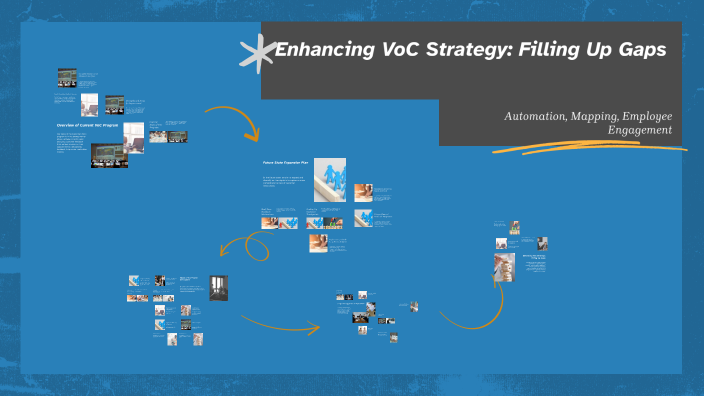 Enhancing VoC Strategy: Filling Up Gaps by Marianne Michiels on Prezi