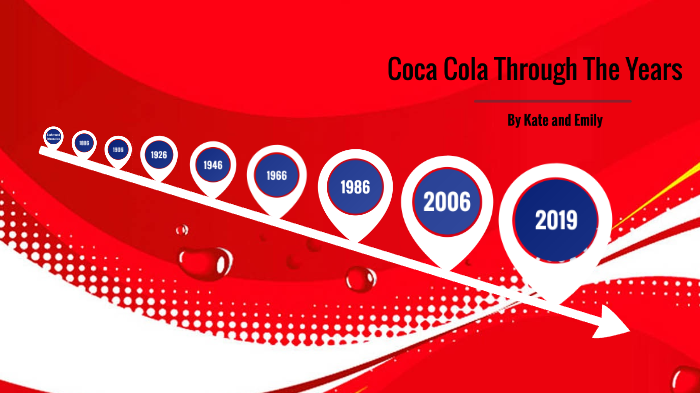 Coca Cola Through The Years by Emily Homersham on Prezi