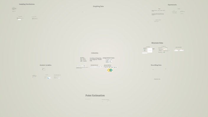 Building an Academic Statistics Mind Map by Jeremy Yang on Prezi