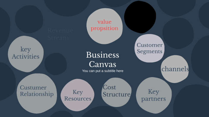 Business Model by rawad rawad on Prezi