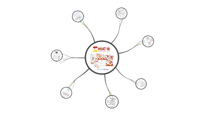 WIAT-III Presentation by Morgan Skaggs on Prezi