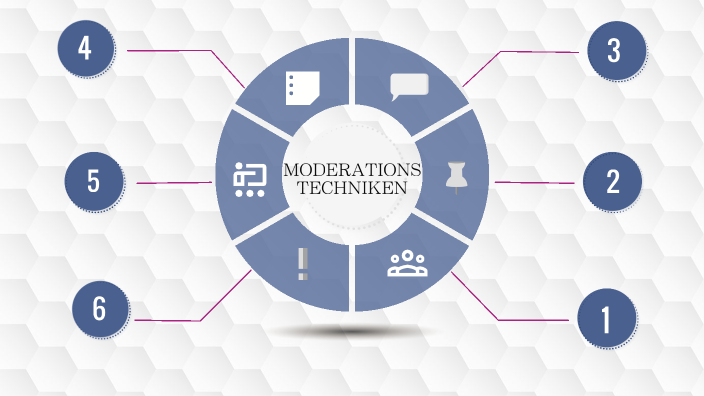 Moderationsmethoden by lena krutzler on Prezi