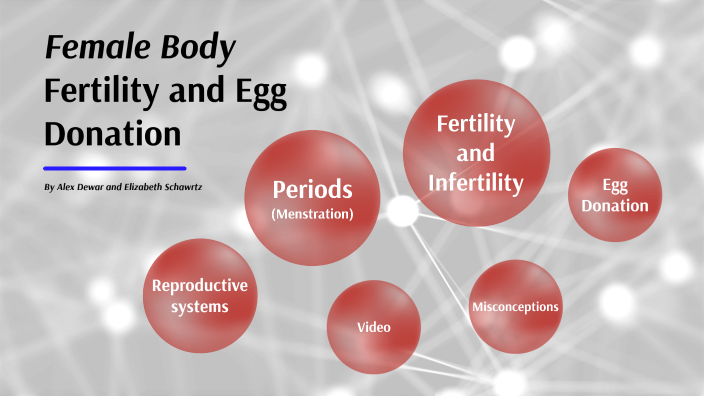 Female Body by Alexandra Dewar on Prezi