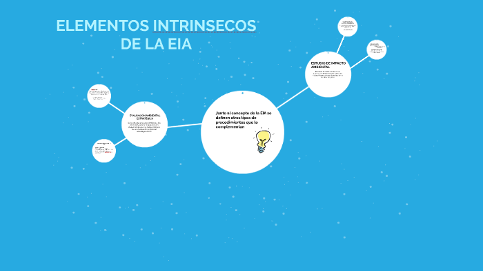 ELEMENTOS INTRINSECOS DE LA EIA by ESTEFANIA NEGRET on Prezi