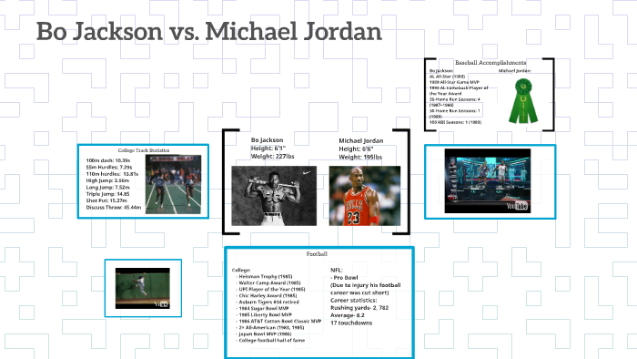 Bo Jackson vs. Michael Jordan by Gabriel Monton on Prezi
