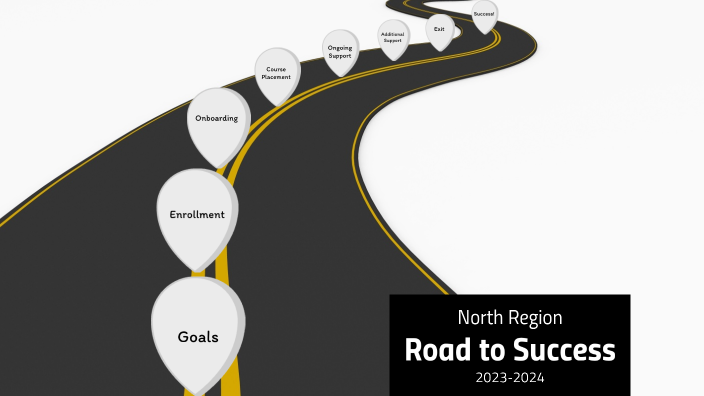 2023-2024 North Region Road Map by Sarah Luna on Prezi