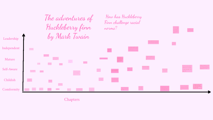 The Adventures of Huckleberry Finn Fever Chart by Emily Melo on Prezi