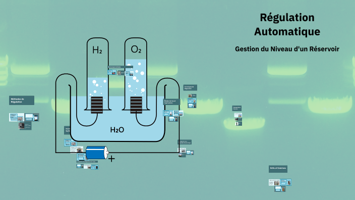 Régulation Automatique by Raouf amr on Prezi