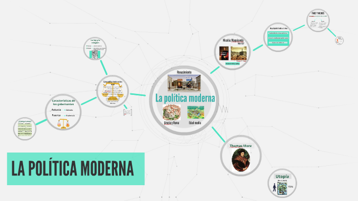 LA POLÍTICA MODERNA by lucia Alonso Hovi on Prezi