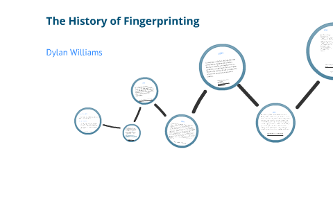 THE HISTORY OF FINGERPRINTING by Dylan Williams on Prezi