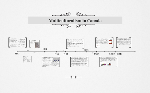 Multiculturalism in Canada by Gabriel Nourse on Prezi