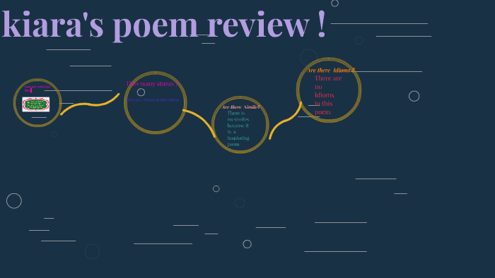 kiara poem review by Emily Byron on Prezi