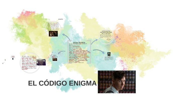 EL CÓDIGO ENIGMA by Leonardo García on Prezi