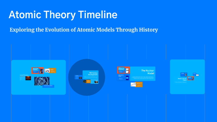 Atomic Theory Timeline by Shaniya Ambrose on Prezi