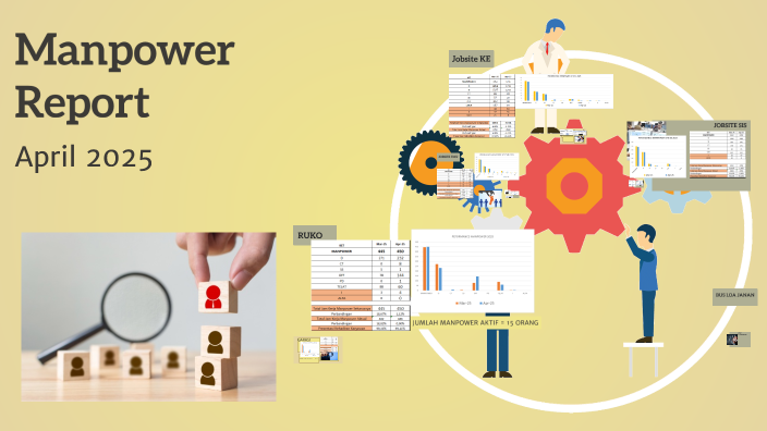 Manpower Report by HRD megajasagroup on Prezi