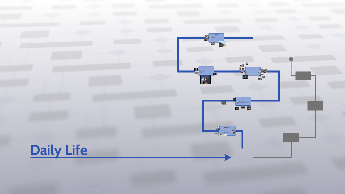 Layout of Camps by Carrie Boone on Prezi