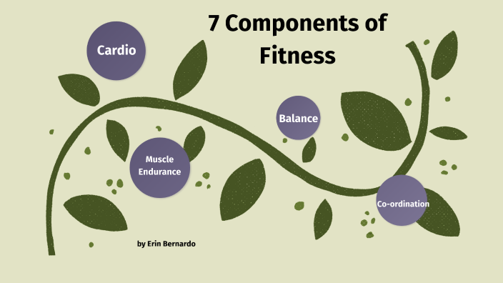 7 Components of Fitness by Er Be on Prezi